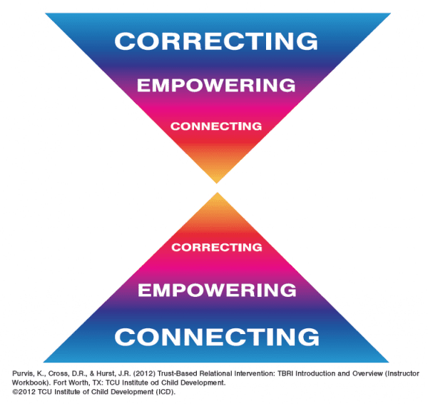 Fostering ‘connections’ | Caring Magazine