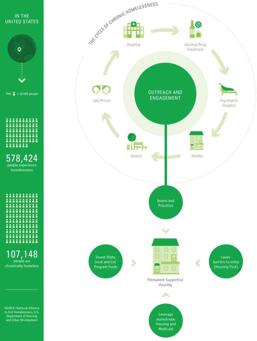 Housing first, care second | Caring Magazine