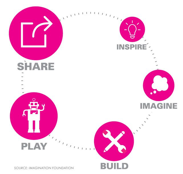 Invisible imagination | Caring Magazine