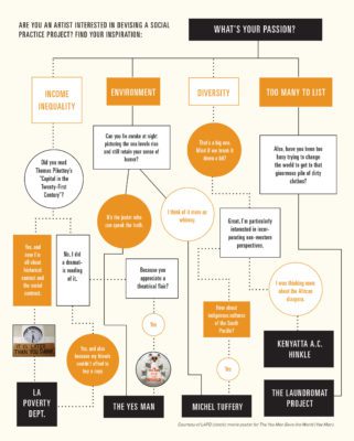 The art of social transformation | Caring Magazine