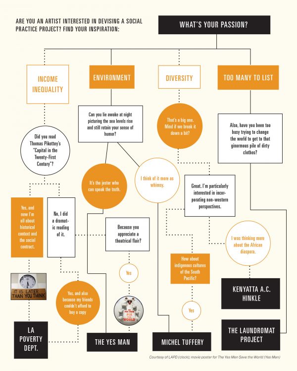 The art of social transformation | Caring Magazine