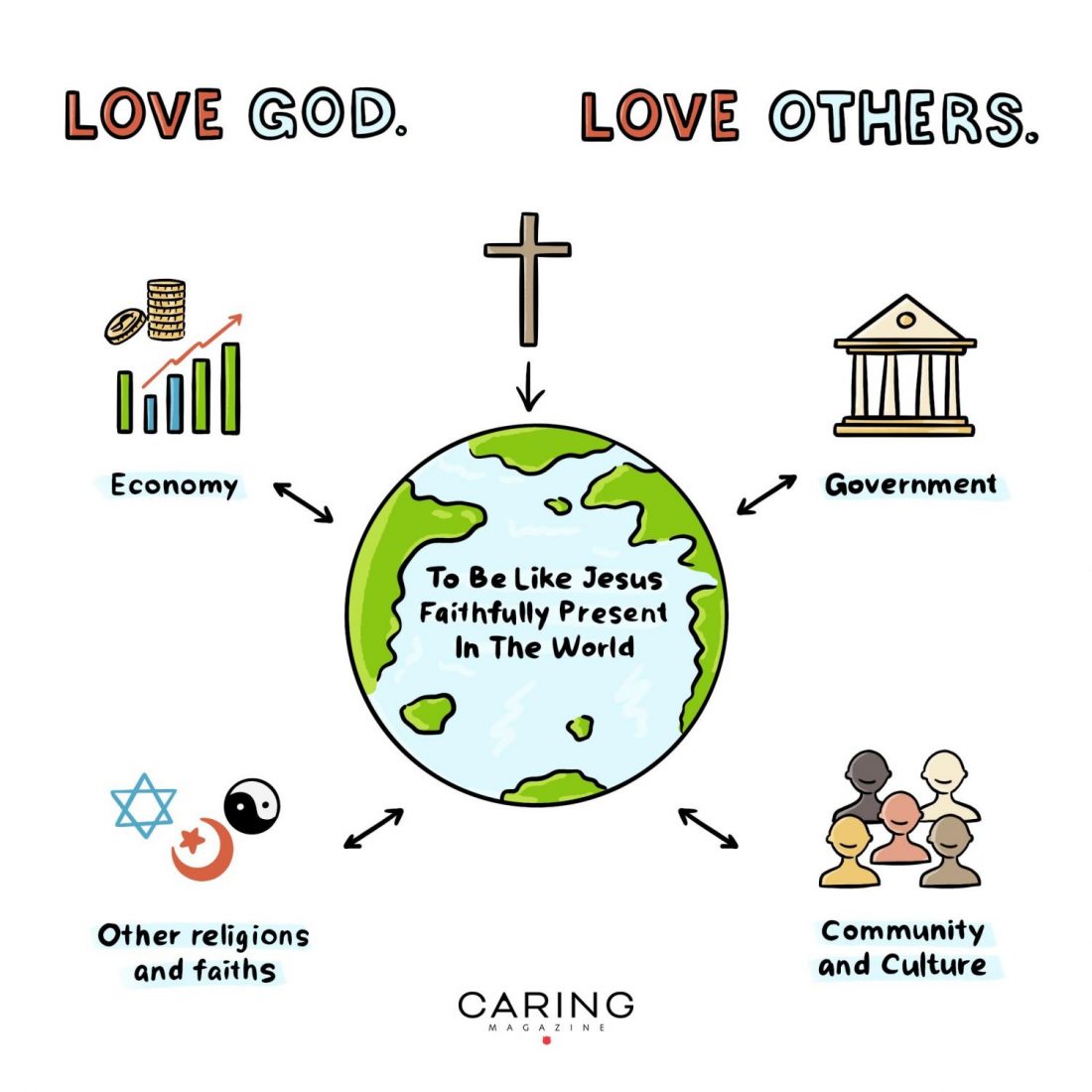 76: How to love others, practically speaking with Lt. Colonel Dean ...